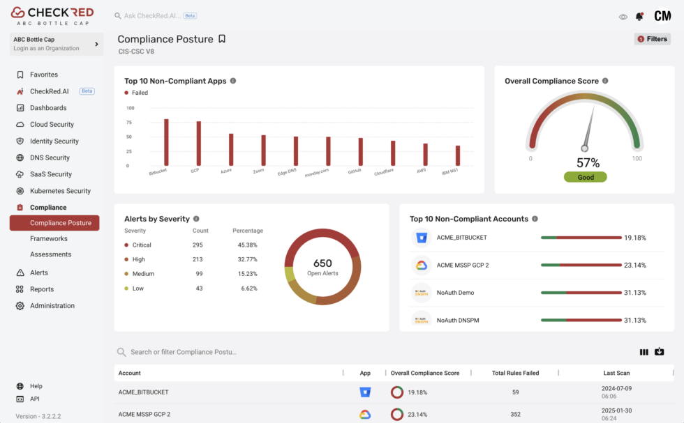 CheckRed: Your one-stop complete cloud security partner