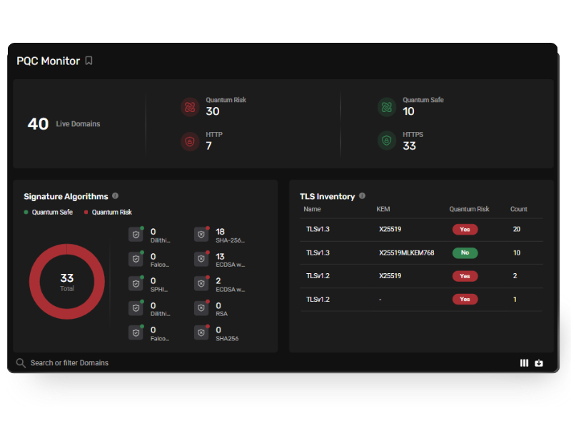 Post-Quantum Cryptography (PQC) Monitoring | CheckRed